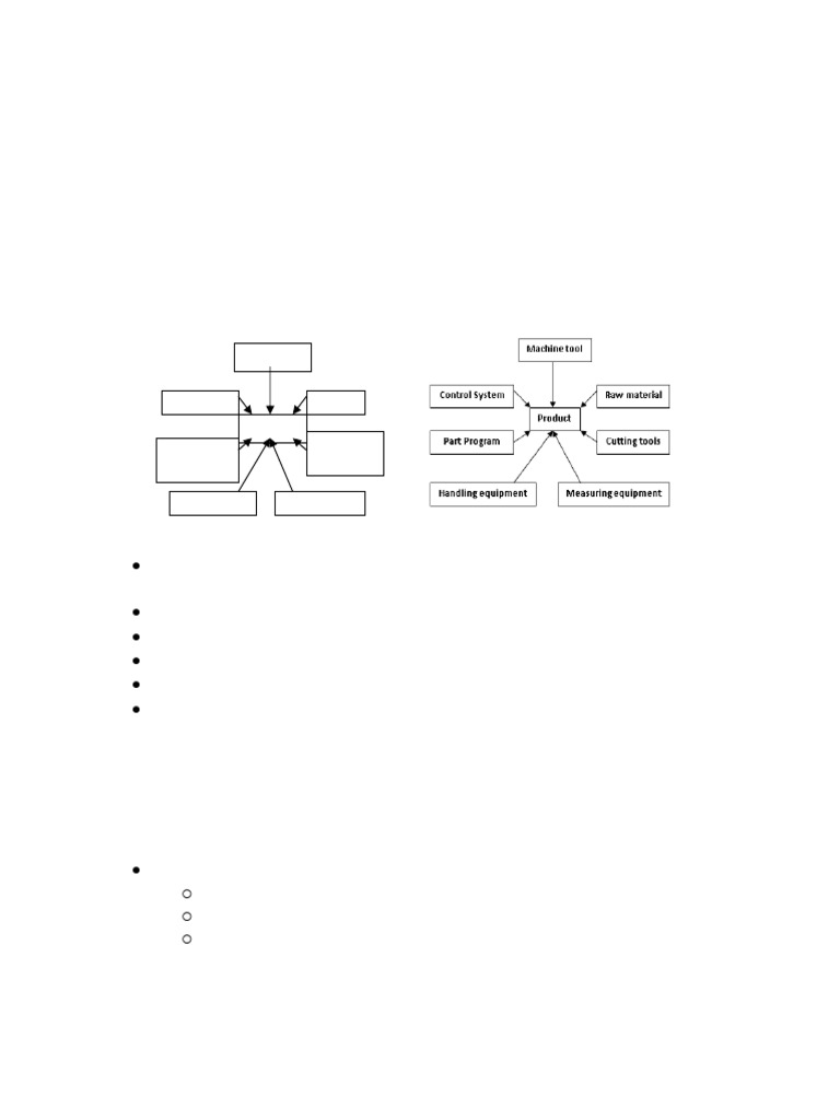 CNC Machine Components and Specifications | PDF | Numerical Control | Programmable Logic Controller