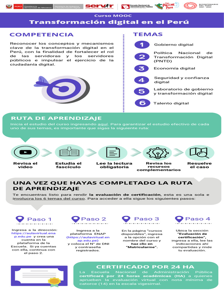 Ruta de Aprendizaje Del Curso Mooc Transformacion Digital en El Peru | PDF | Curso abierto ...