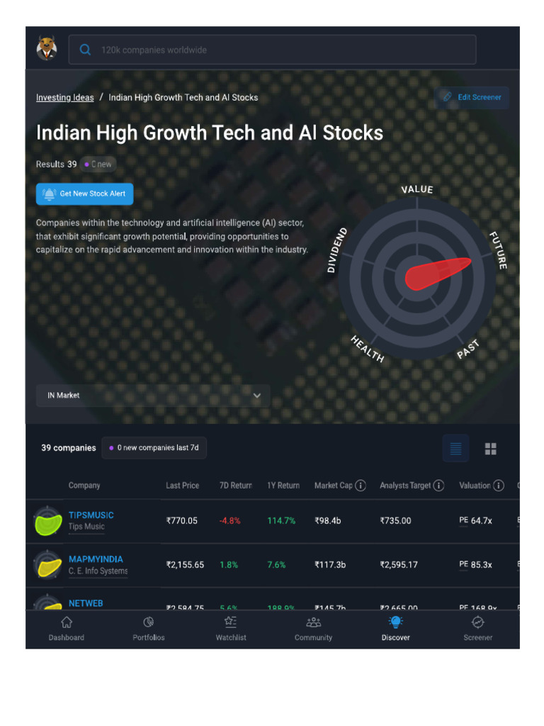 High Growth tech&AI Companies | PDF