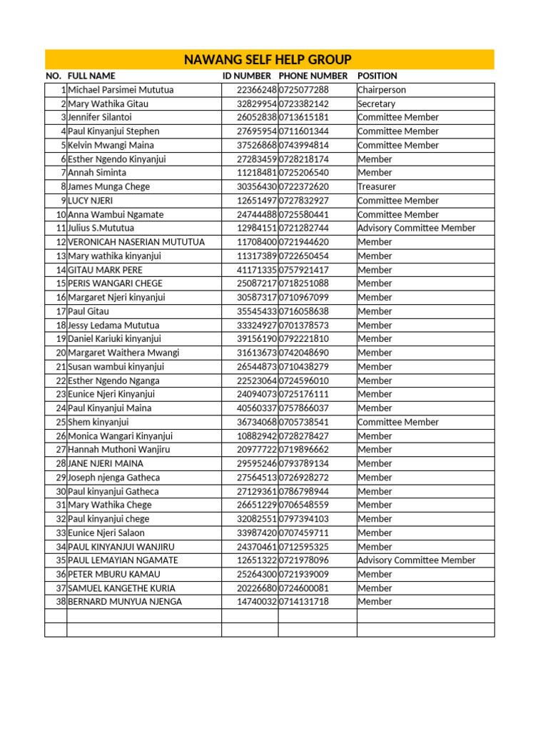 Nawang Members List. | PDF