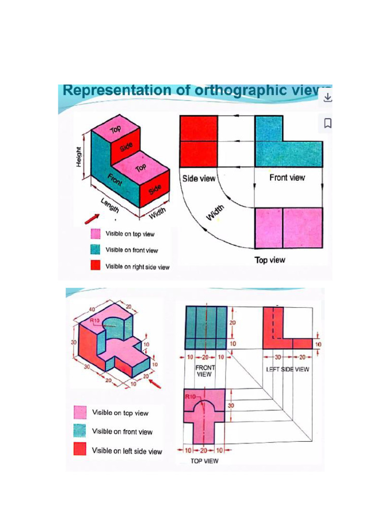 Unit 5 Orthographic Projection Model | PDF