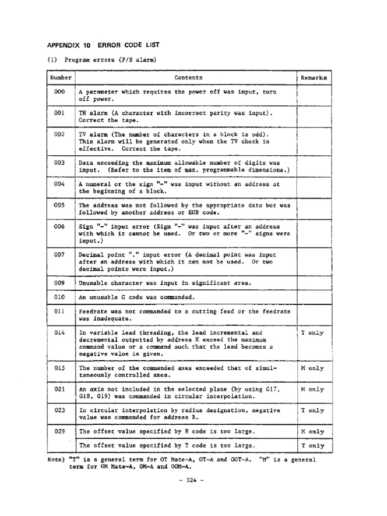 Fanuc 0_00_0Mate Model A - Alarm List | PDF