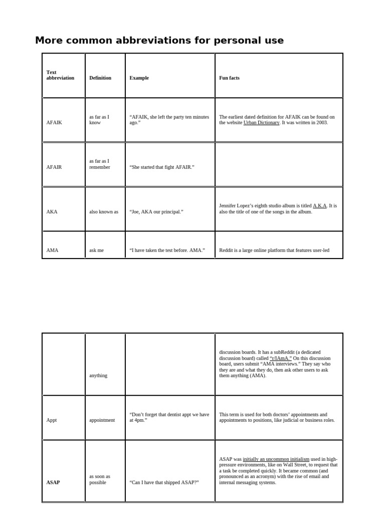 More common abbreviations for personal use | PDF | Extrasensory Perception