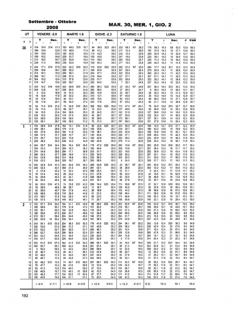 Estratto Effemeridi Nautiche 2008 | PDF