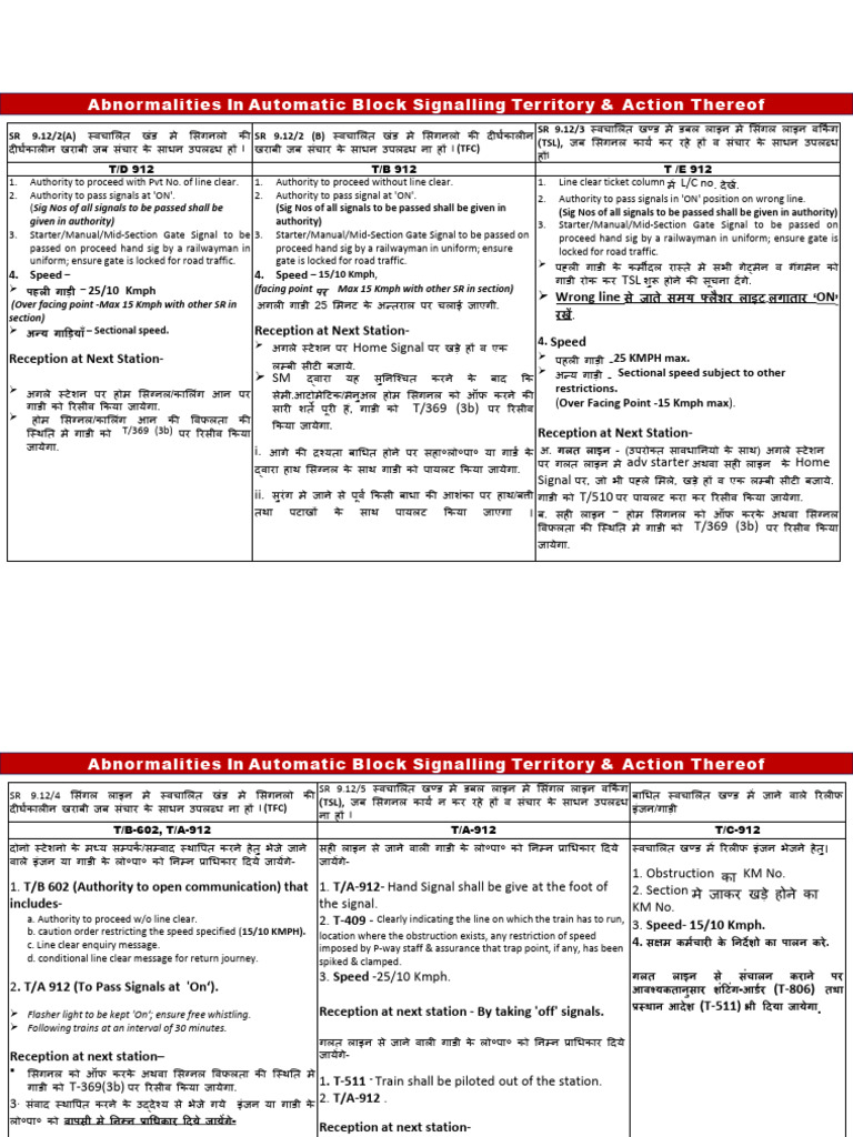 Unified General Rules For Abnormal Working in Automatic Territory | PDF