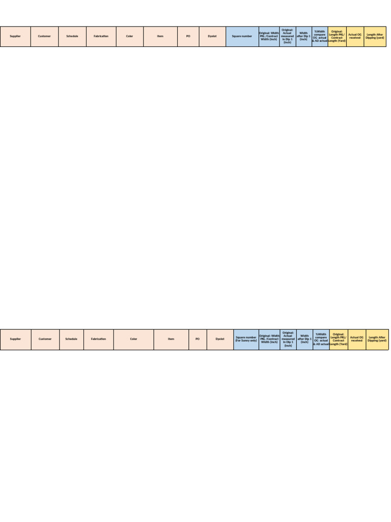 Daily Dipping Data 17-Dec'24 | PDF | Yard | Length