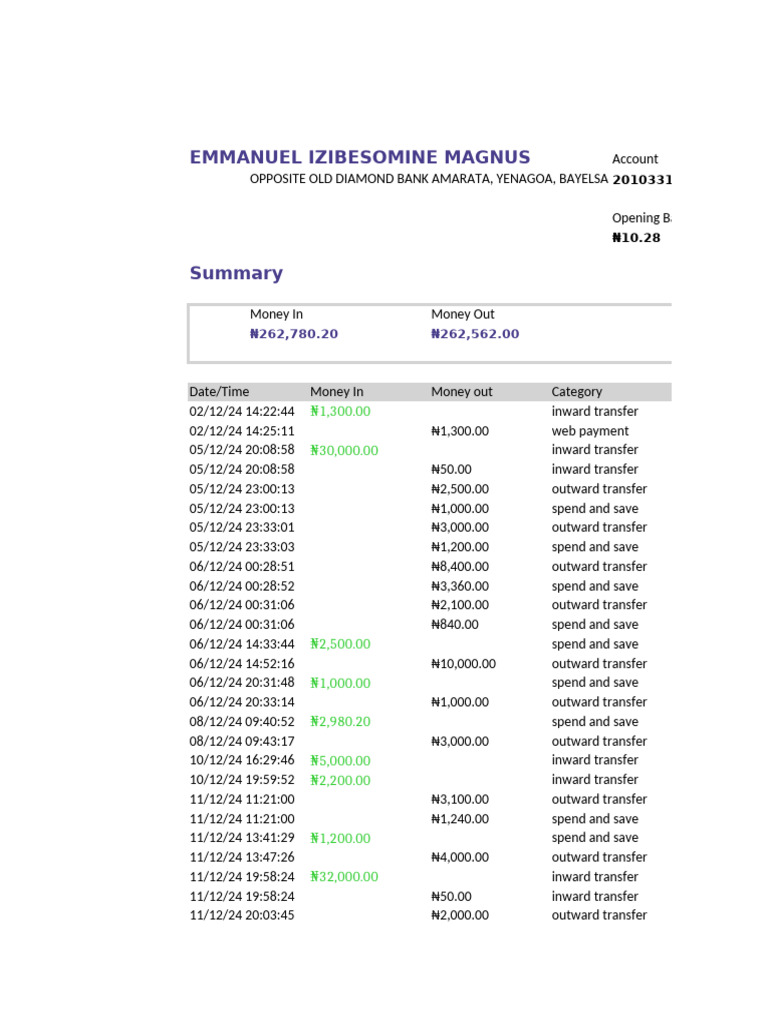Customer Statement (2) | PDF | Financial Markets | International Trade