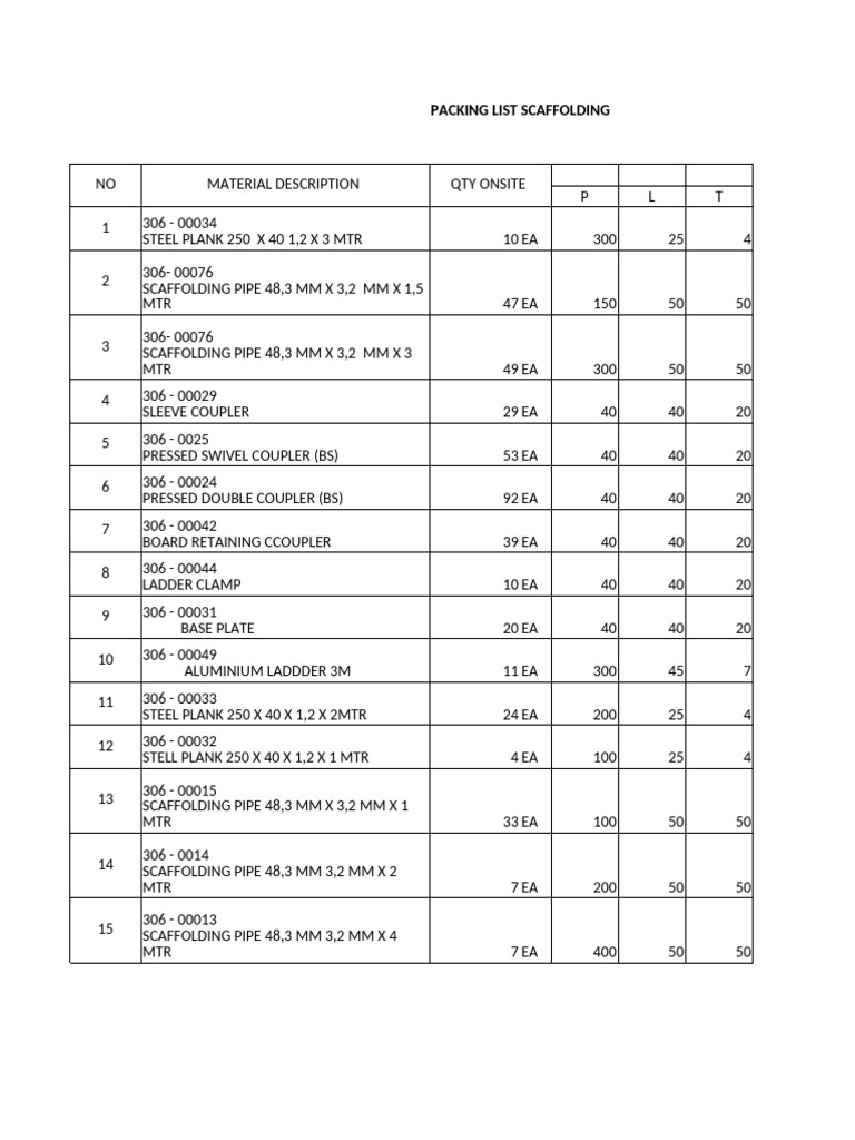 Packing List Scaffolding Kembali | PDF