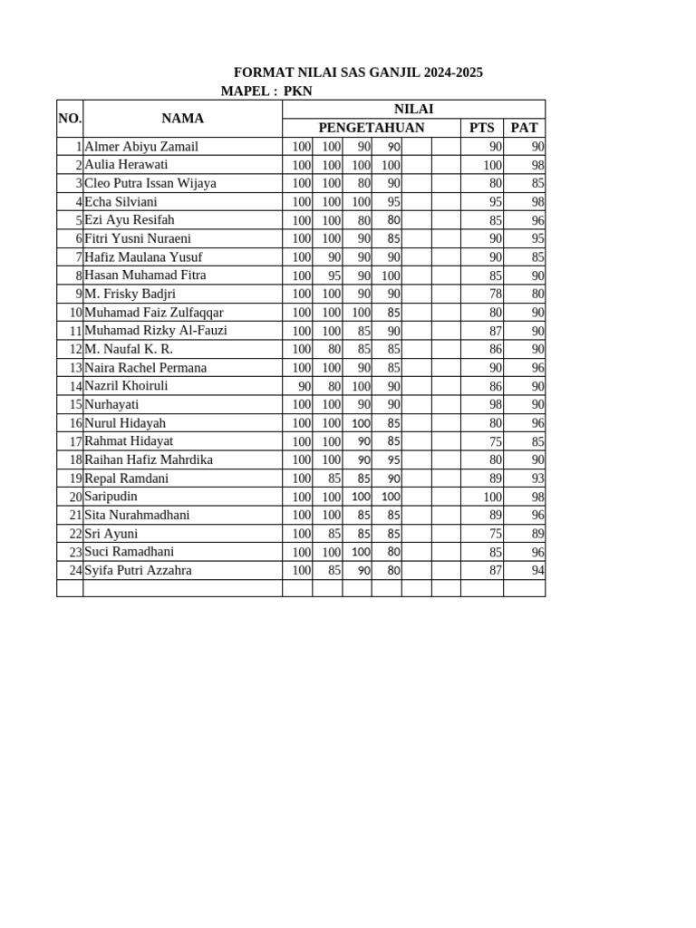 Format Nilai Raport Sas Ganjil 2024-2025 | PDF