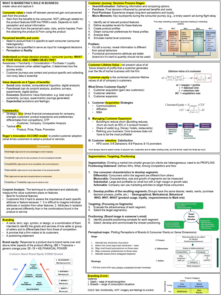 MCV Cheat Sheet GH | PDF | Pricing | Price Discrimination