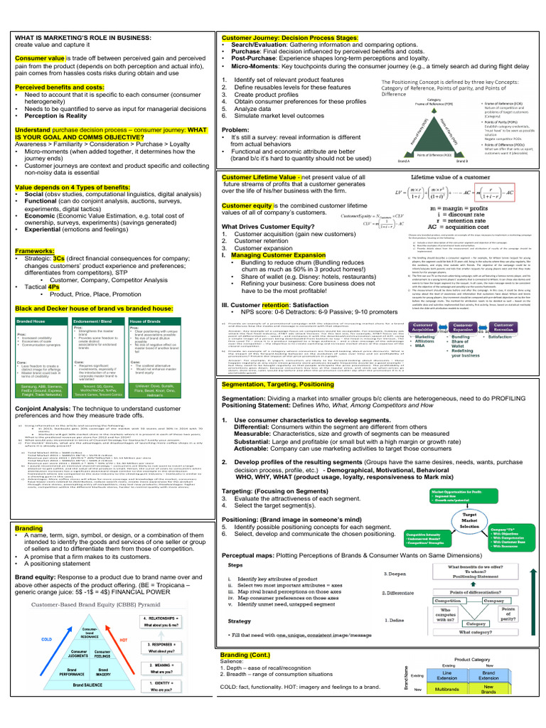 MCV Cheat Sheet GH | PDF | Pricing | Brand