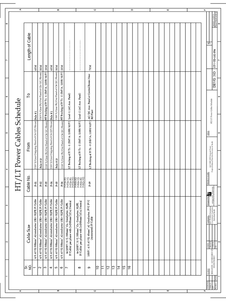 HTLT Power Cables Schedule | PDF | Electrical Engineering | Electricity