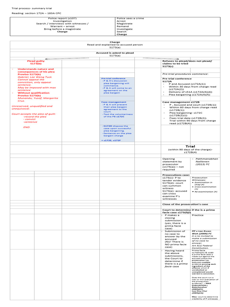 Summary Trial and High Court Trial | PDF | Plea | Plea Bargain