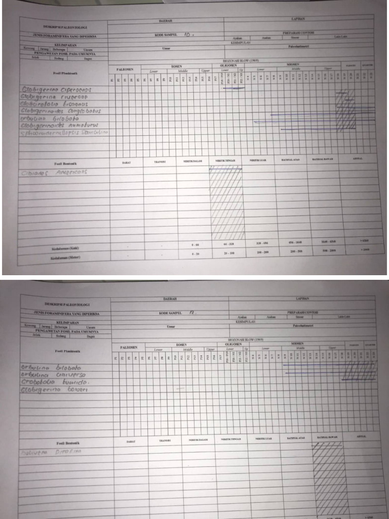 Klp1_RANGECHART | PDF