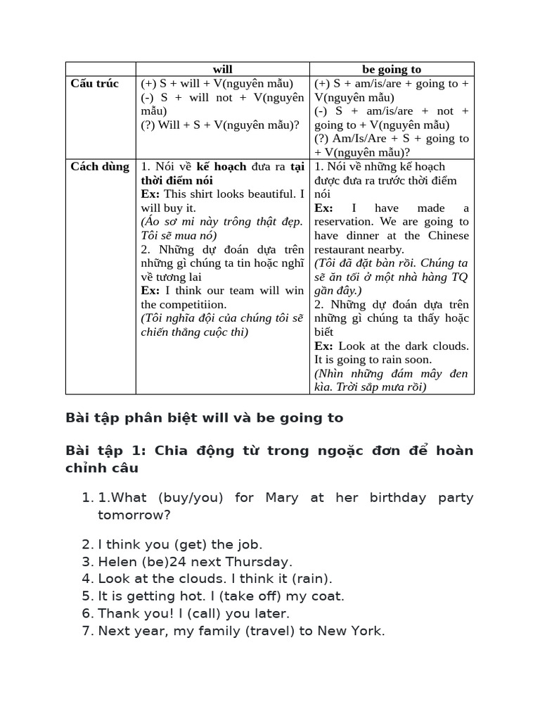 will+ be going to (LT + BT) | PDF