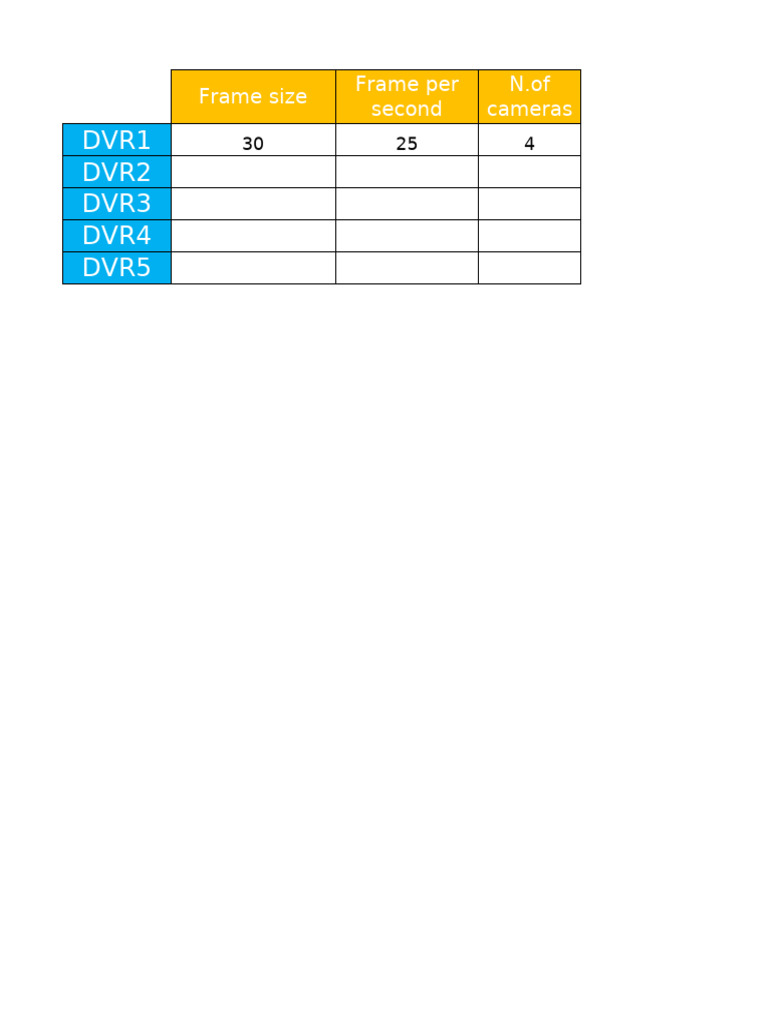 DVR Sizing | PDF