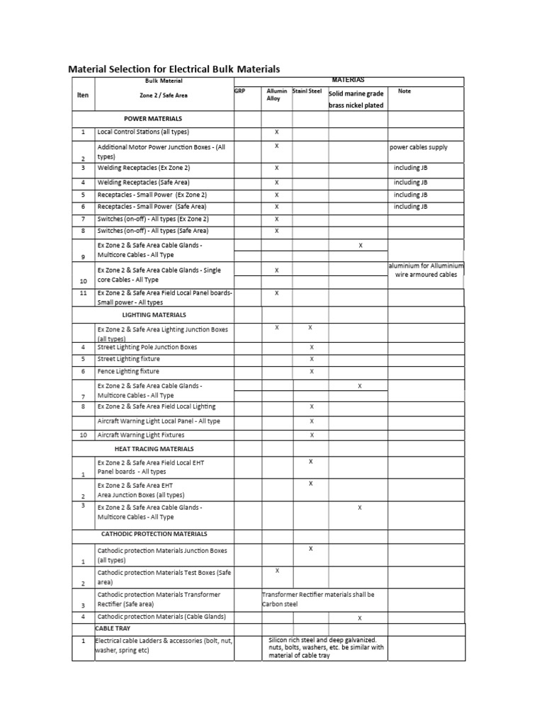 Material Selection For Electrical Bulk Material | PDF | Steel | Materials