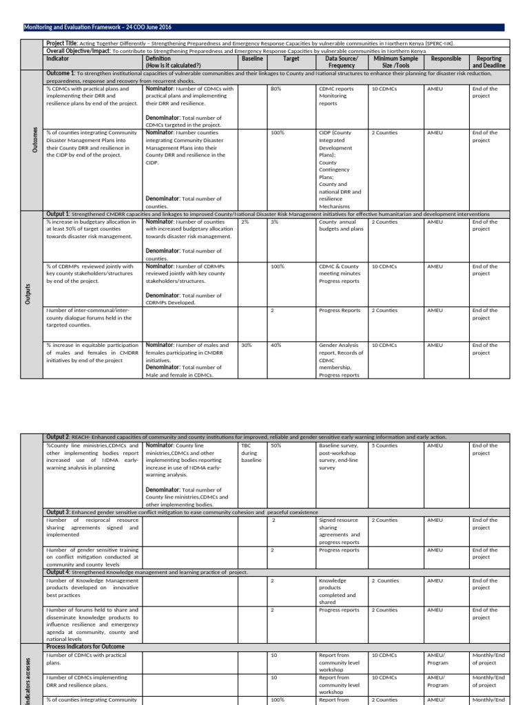 24 COO ME Framework - Draft | PDF | Disaster Risk Reduction | Risk