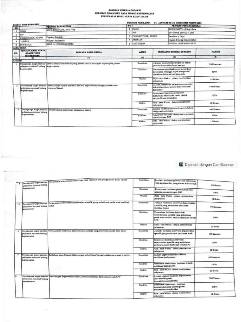 SKP 2023 Noor Luthfiana Igd 11zon - Compressed | PDF