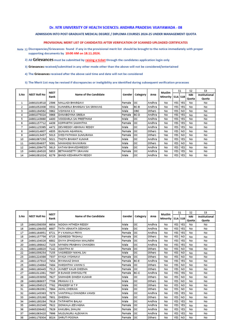 PG (Medical) MQ 2024-25 - Provisional Merit List of Candidates | PDF ...