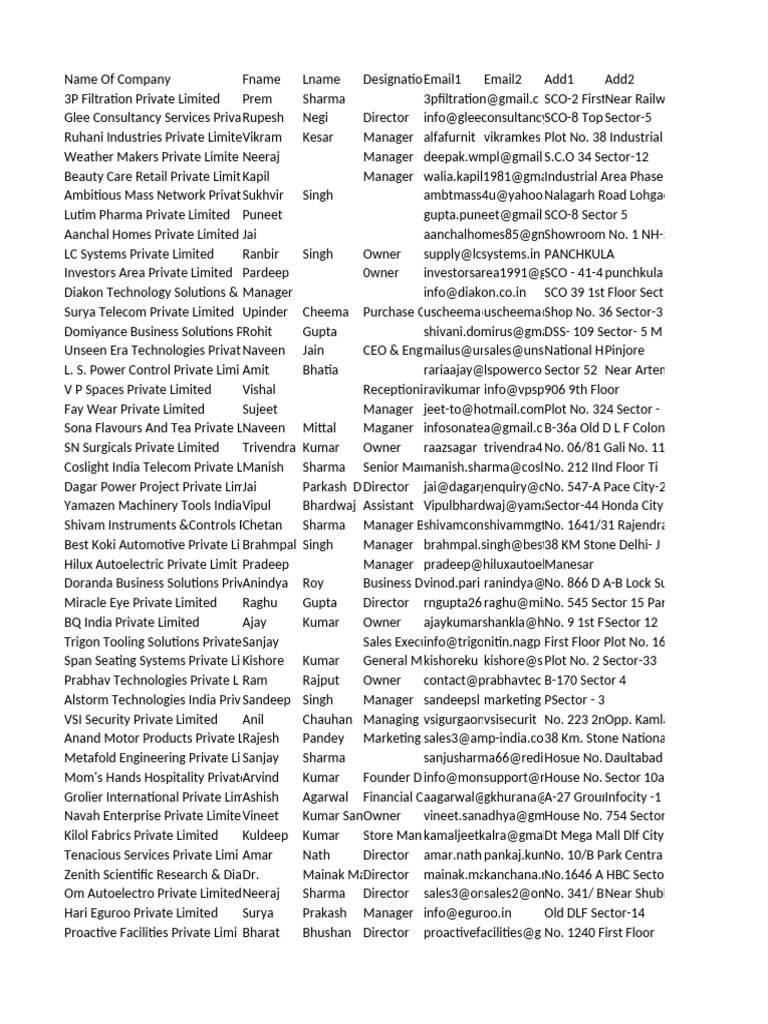 Gurgaon - Pvt Sample | PDF