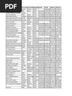 NSEZ Company List in Noida | PDF