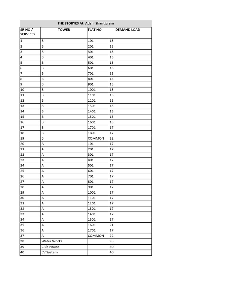 Load Sheet Storeys | PDF