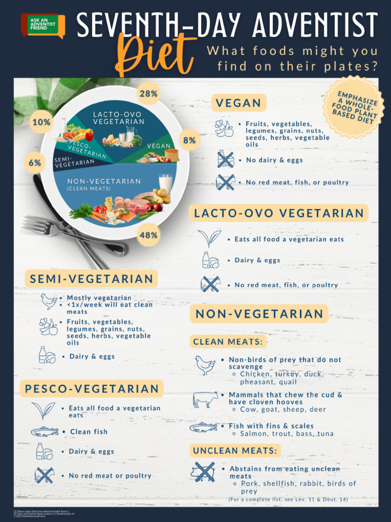 HFA SDA Nutrition Page | PDF