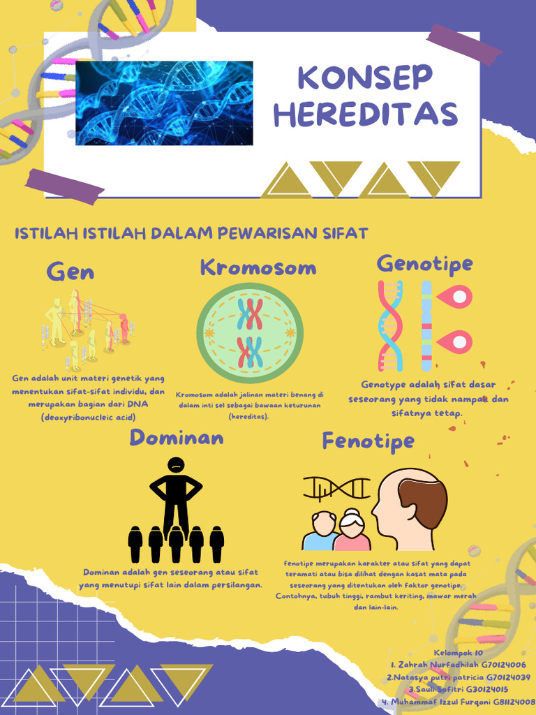 Konsep dan Hukum Hereditas Genetika | PDF