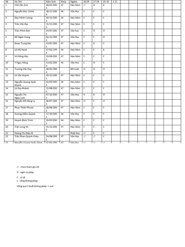 Danh Sách CLB Hán Nôm Husc | PDF