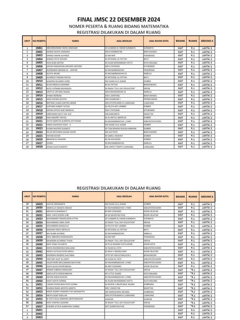 Pembagian Ruang & No. Finalis MTK JMSC 2024 | PDF