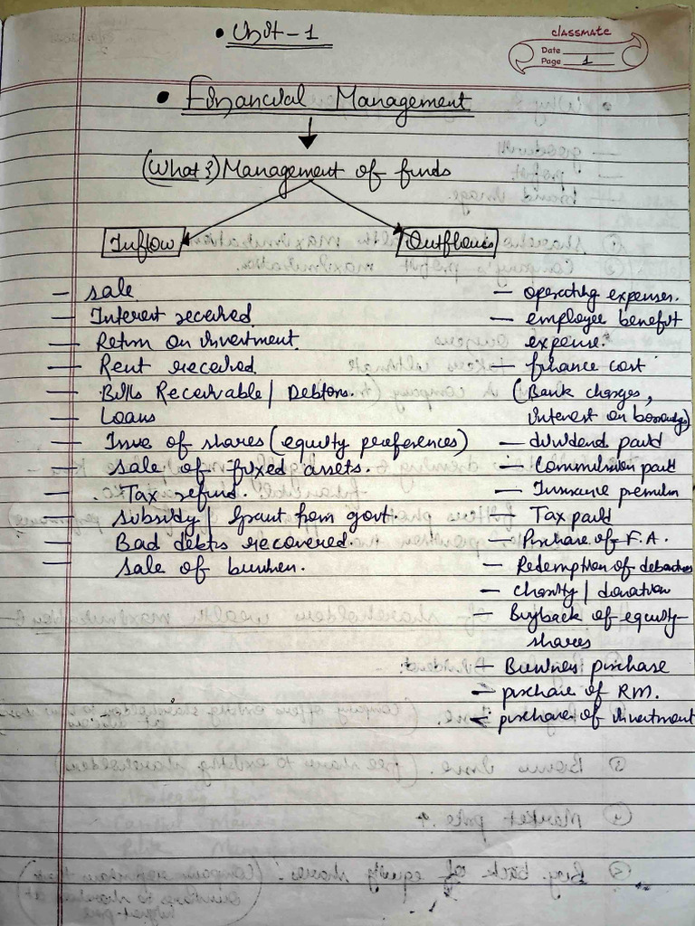 Financial Management | PDF