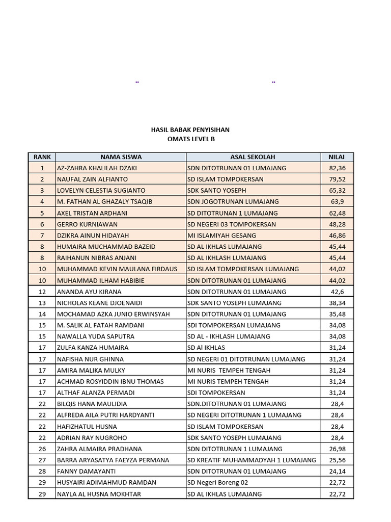 Hasil Penyisihan Omats Level B | PDF