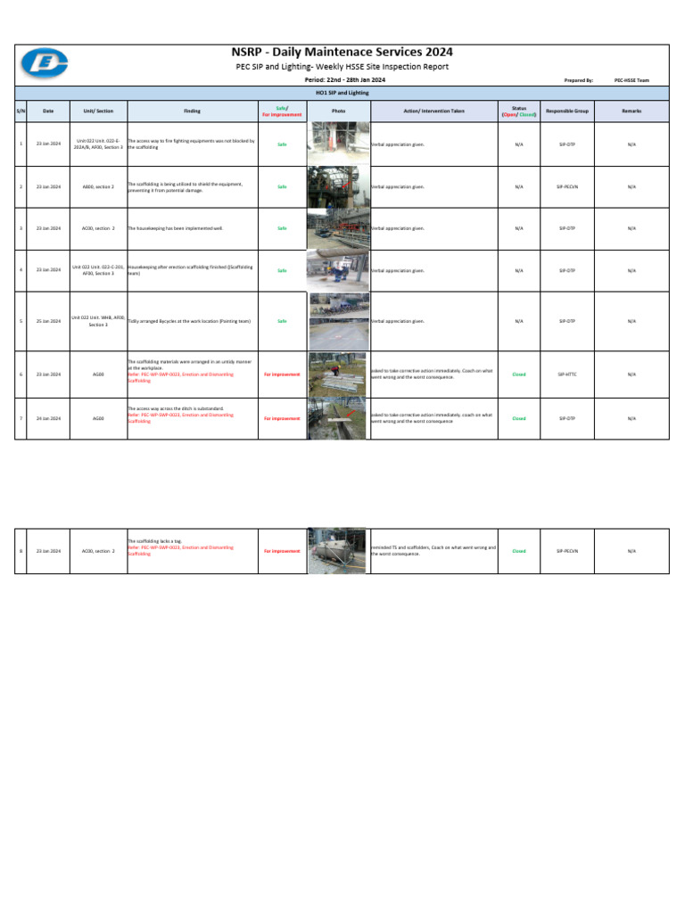 PEC - SIP and Lighting - HSSE Weekly Site Inspection Report W04 | PDF