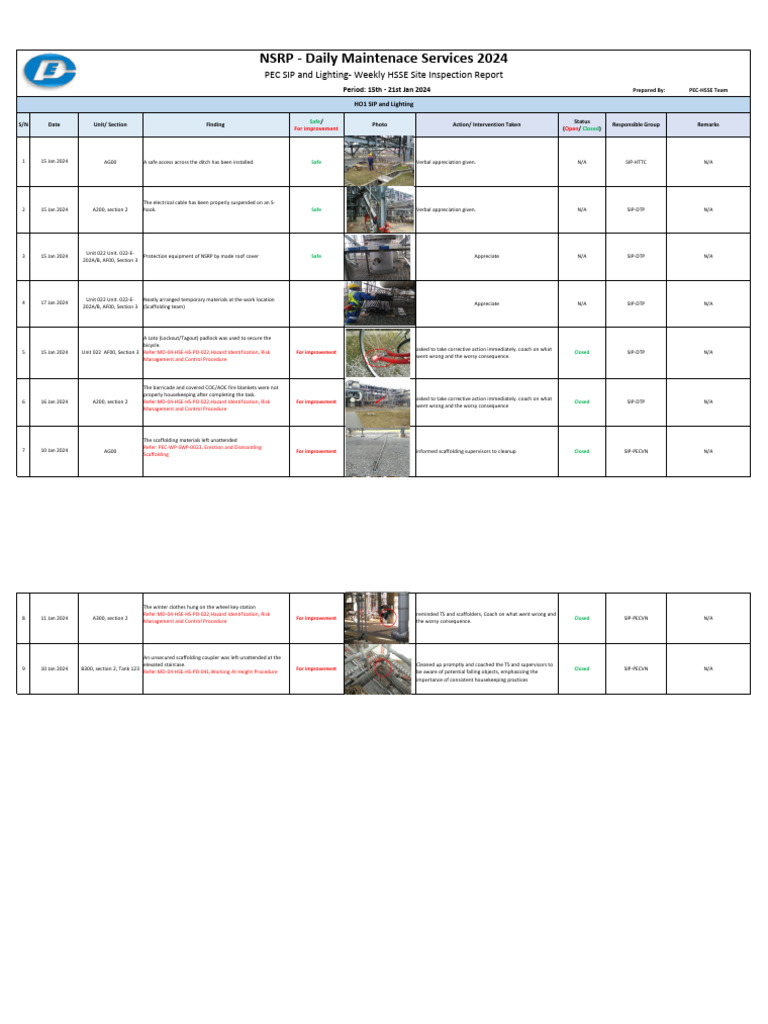 PEC - SIP and Lighting - HSSE Weekly Site Inspection Report W03 | PDF ...