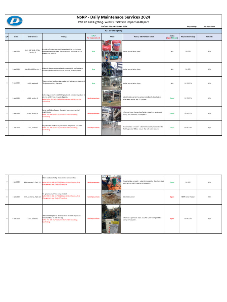 PEC - SIP and Lighting - HSSE Weekly Site Inspection Report W01 | PDF ...