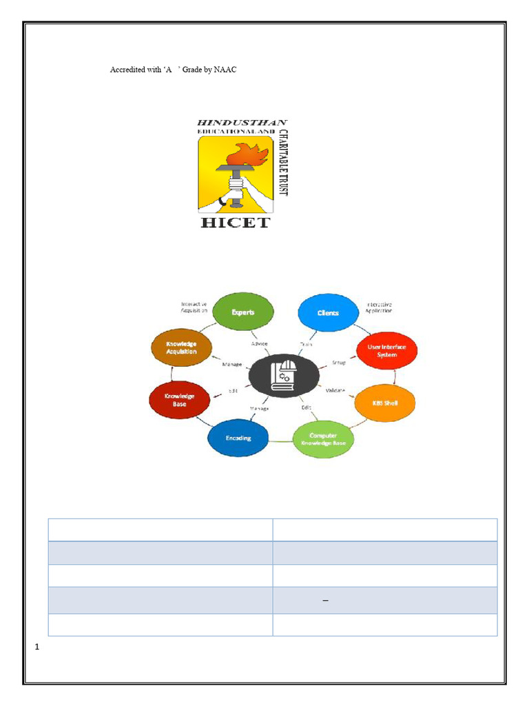 Knowledge Engineering Lab Manual | PDF | Statistical Classification ...