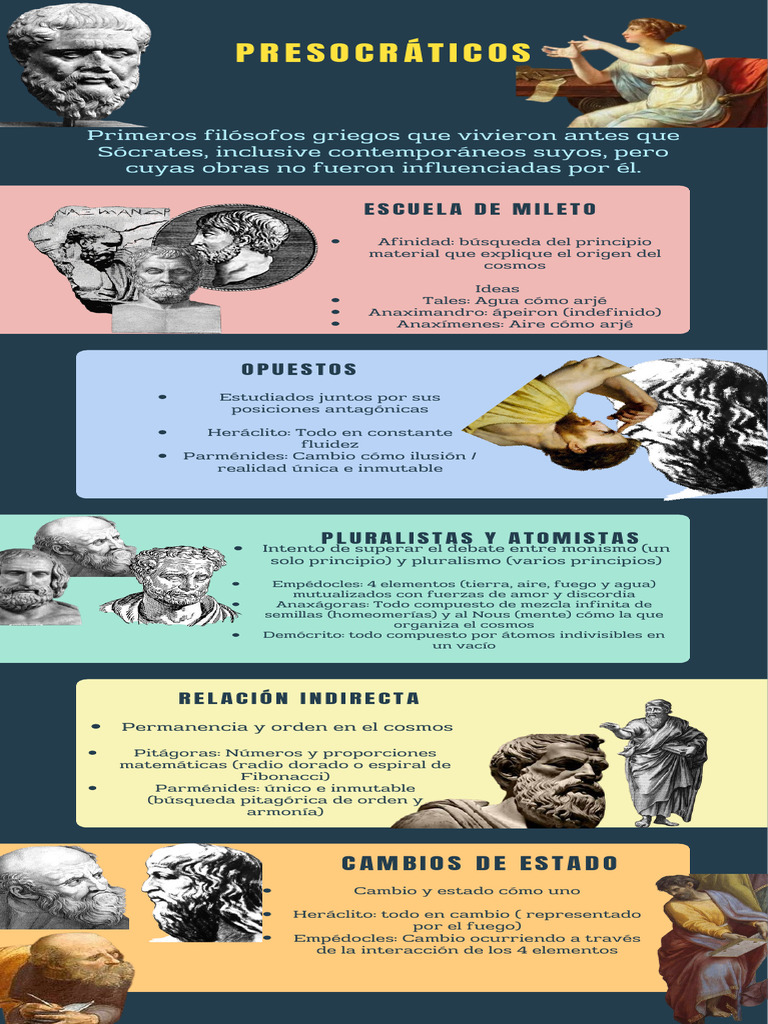 Infografía - Presocráticos - Amir? | PDF