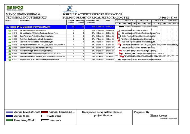 Schedule Activities Before Issuance of Building Permit Regal | PDF
