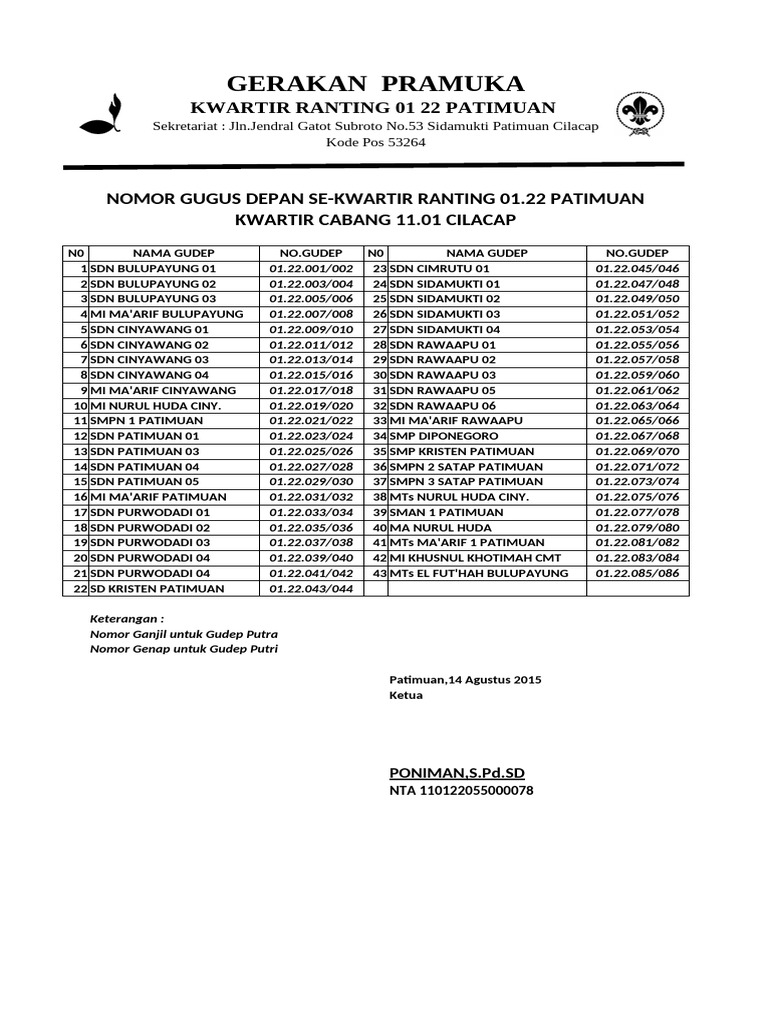 Nomor Gudep Pramuka Patimuan | PDF