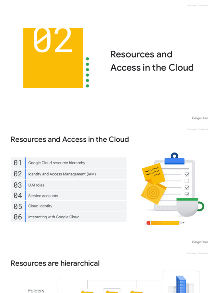 Google Cloud Resource Management Guide | PDF | Command Line Interface ...