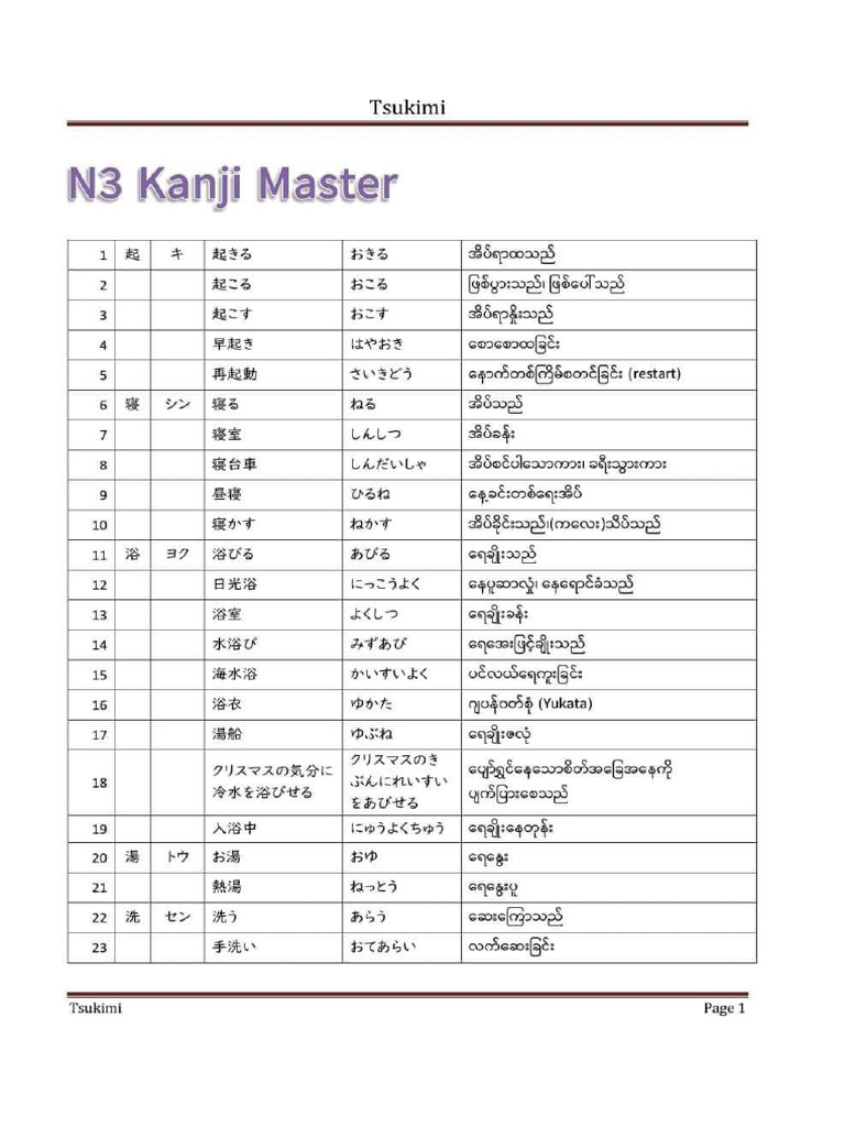 Tsukimi N3 Kanji Master | PDF