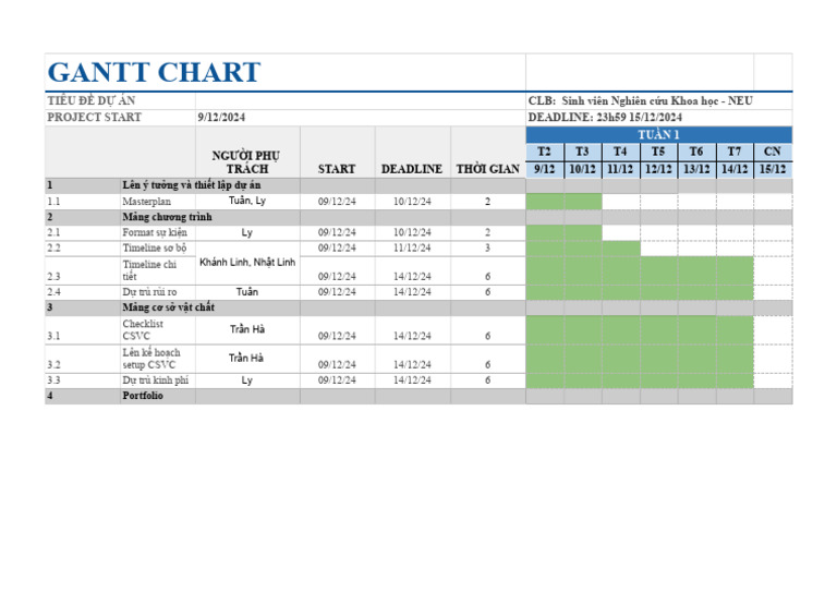 (PROCESS) (YES) TEAM 3 - BSK - Gantt Chart | PDF