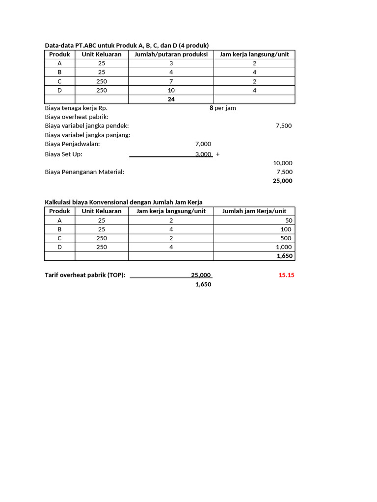 Metode HPP ABC | PDF