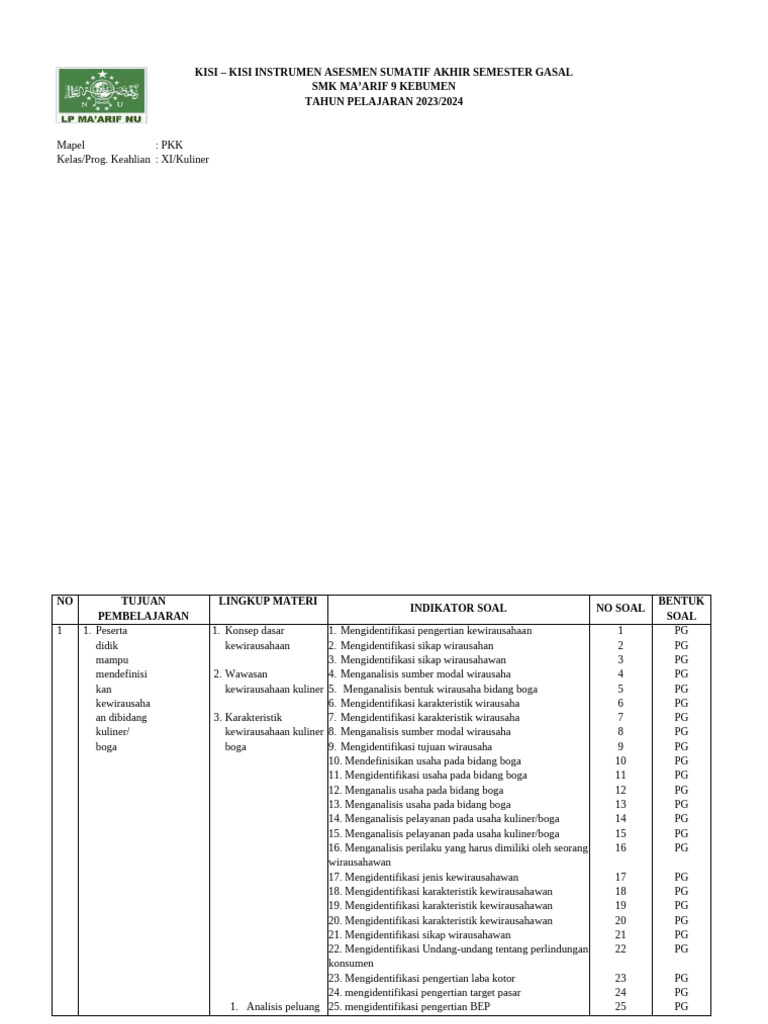 Kisi - Kisi Asas Pkk Xi Kuliner | PDF