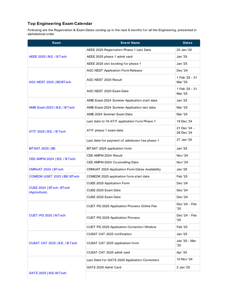 Engineer All Exam Dates 2025 | PDF | Student Assessment And Evaluation ...