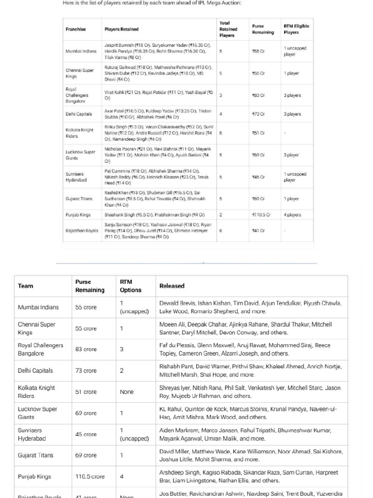 Ipl All | PDF