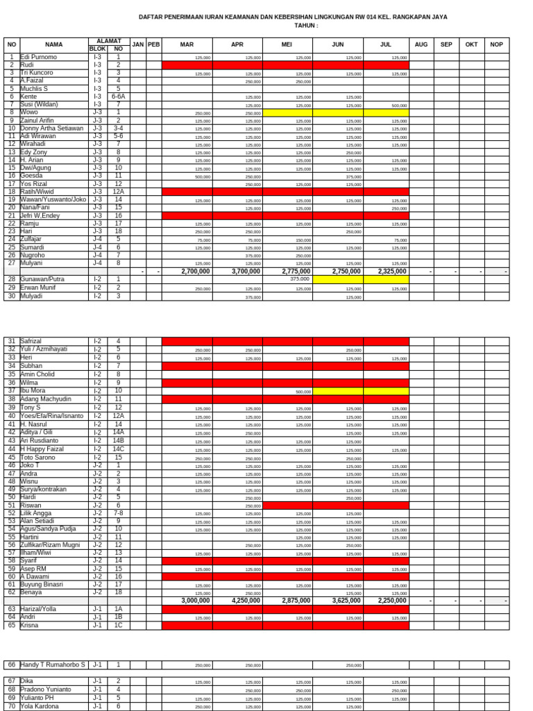 REKAP IURAN WARGA RW 014 | PDF
