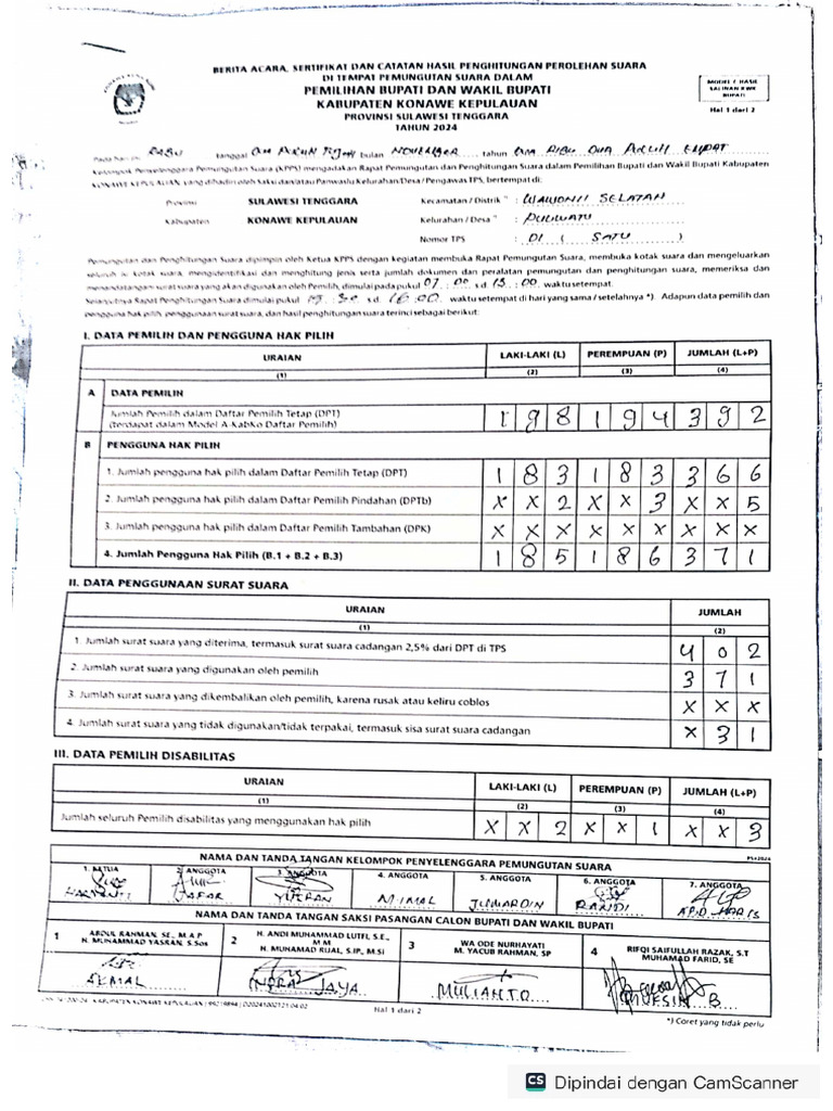 Salinan C1 Hasil Pemilihan Bupati | PDF