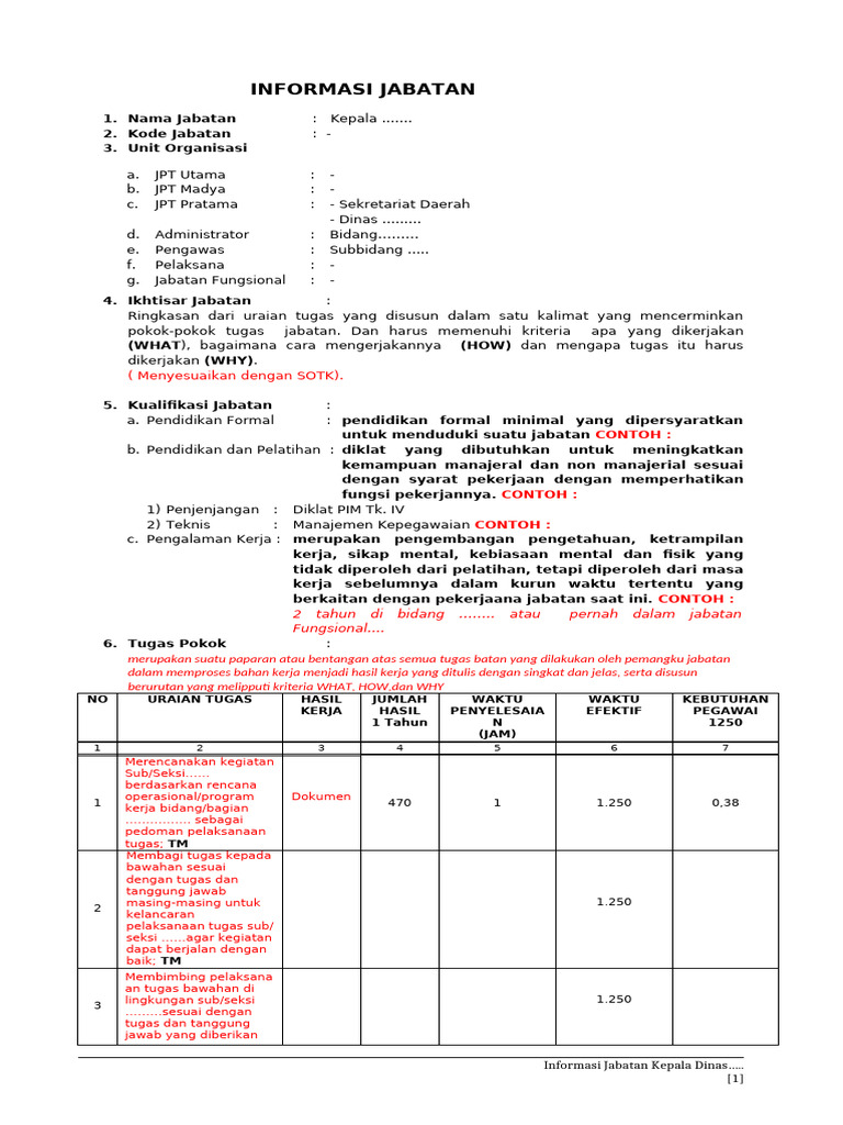 Contoh Jabatan Eselon IV | PDF